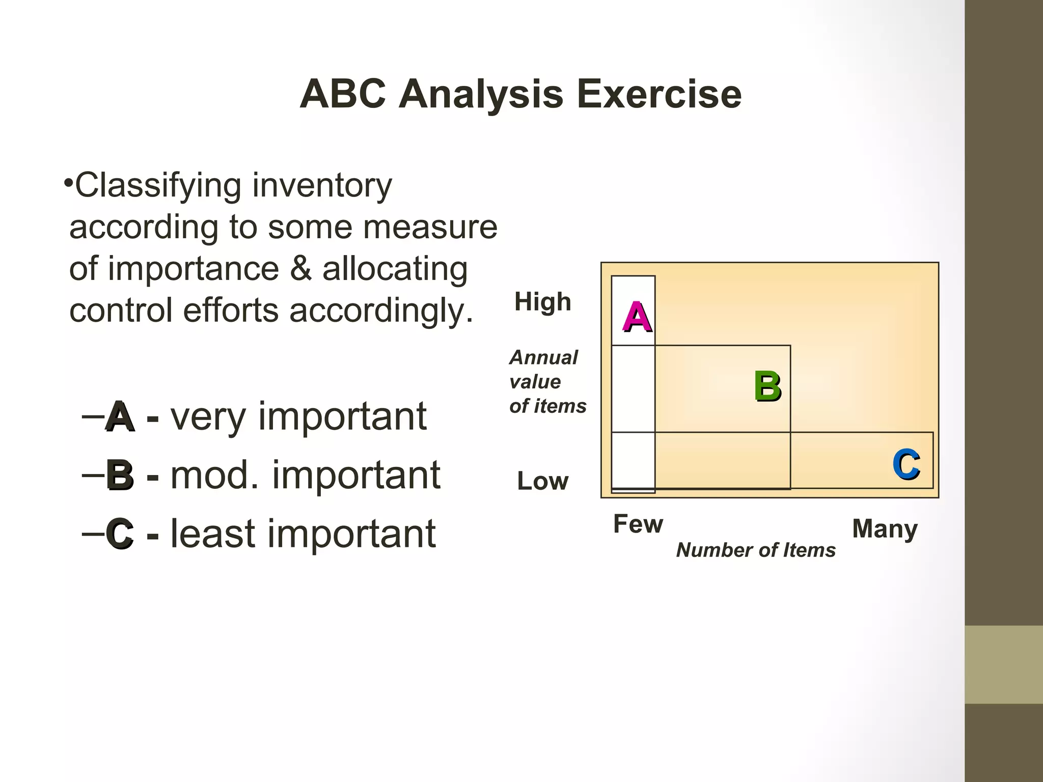 Supply Chain - Redefined | PPT