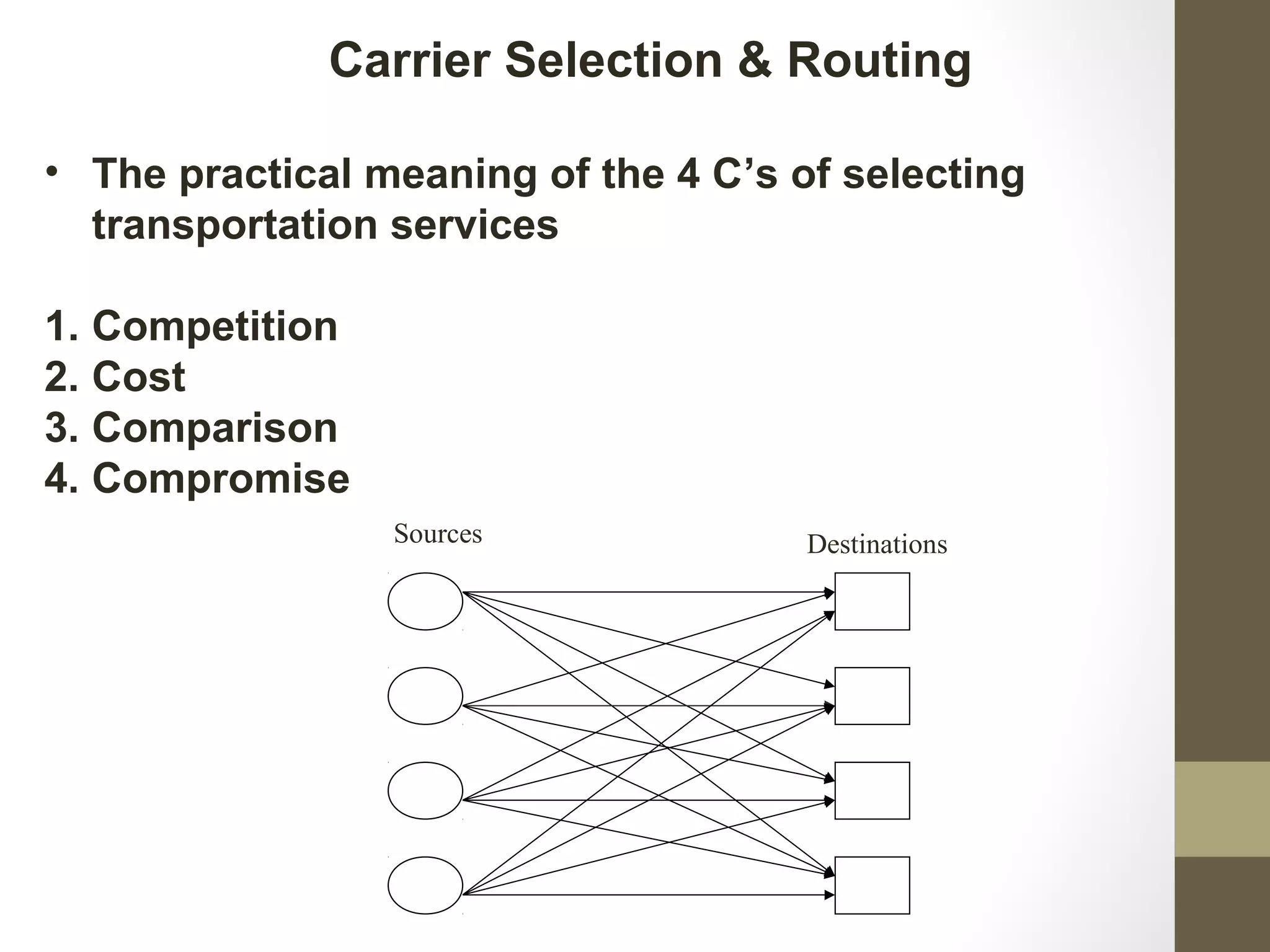 Supply Chain - Redefined | PPT
