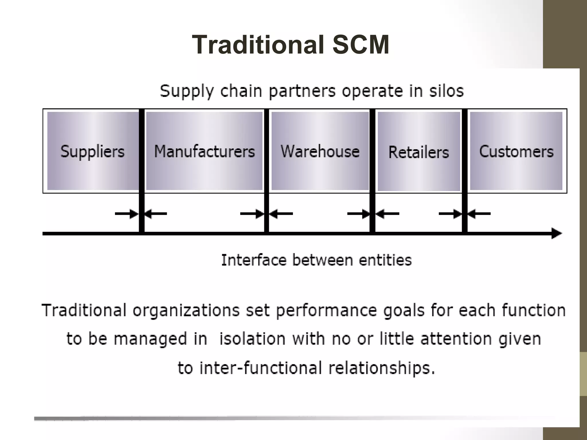 Supply Chain - Redefined | PPT