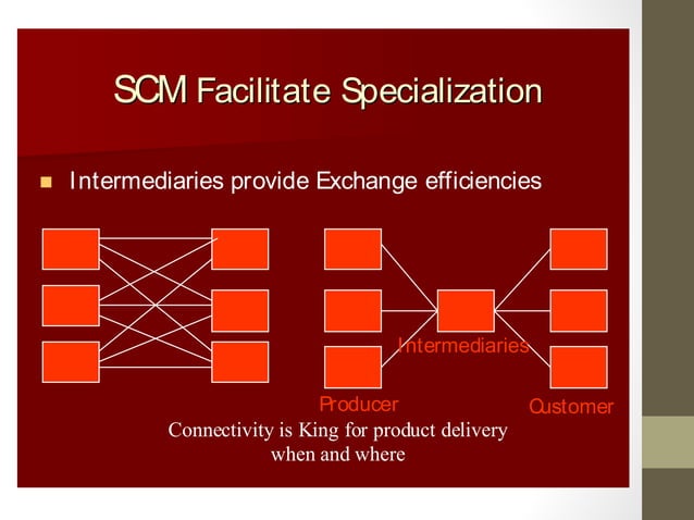 Supply Chain - Redefined | PPT