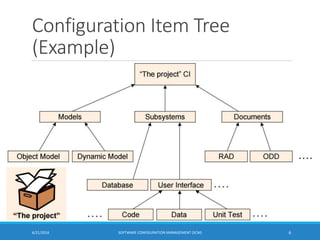 Software Configuration Management (SCM) | PPTX