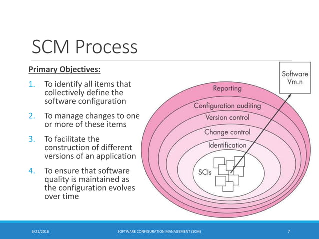Software Configuration Management Scm Pptx Operating Systems Computer Software And
