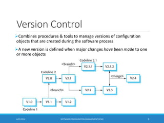 Software Configuration Management (SCM) | PPTX