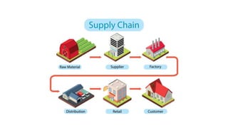 SCM - Unit 1 (2).pptx