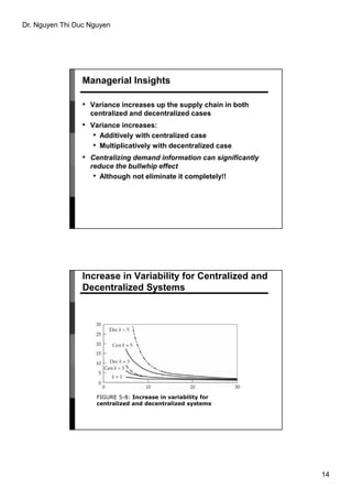 SCM-value of information.pdf