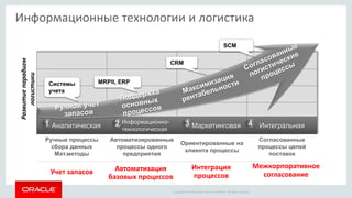 SCM video v2 no comm | PPT