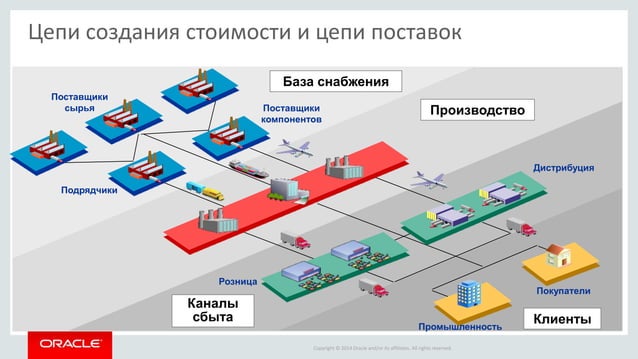 SCM video v2 no comm | PPT