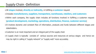 Meaning of Supply Chain Management : an insight into process flow and linkage | PPTX ...