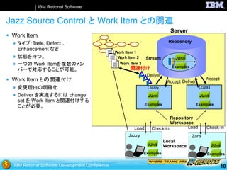 SCM with Rational Team Concert | PPT
