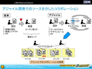 SCM with Rational Team Concert | PPT