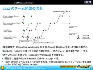 SCM with Rational Team Concert | PPT