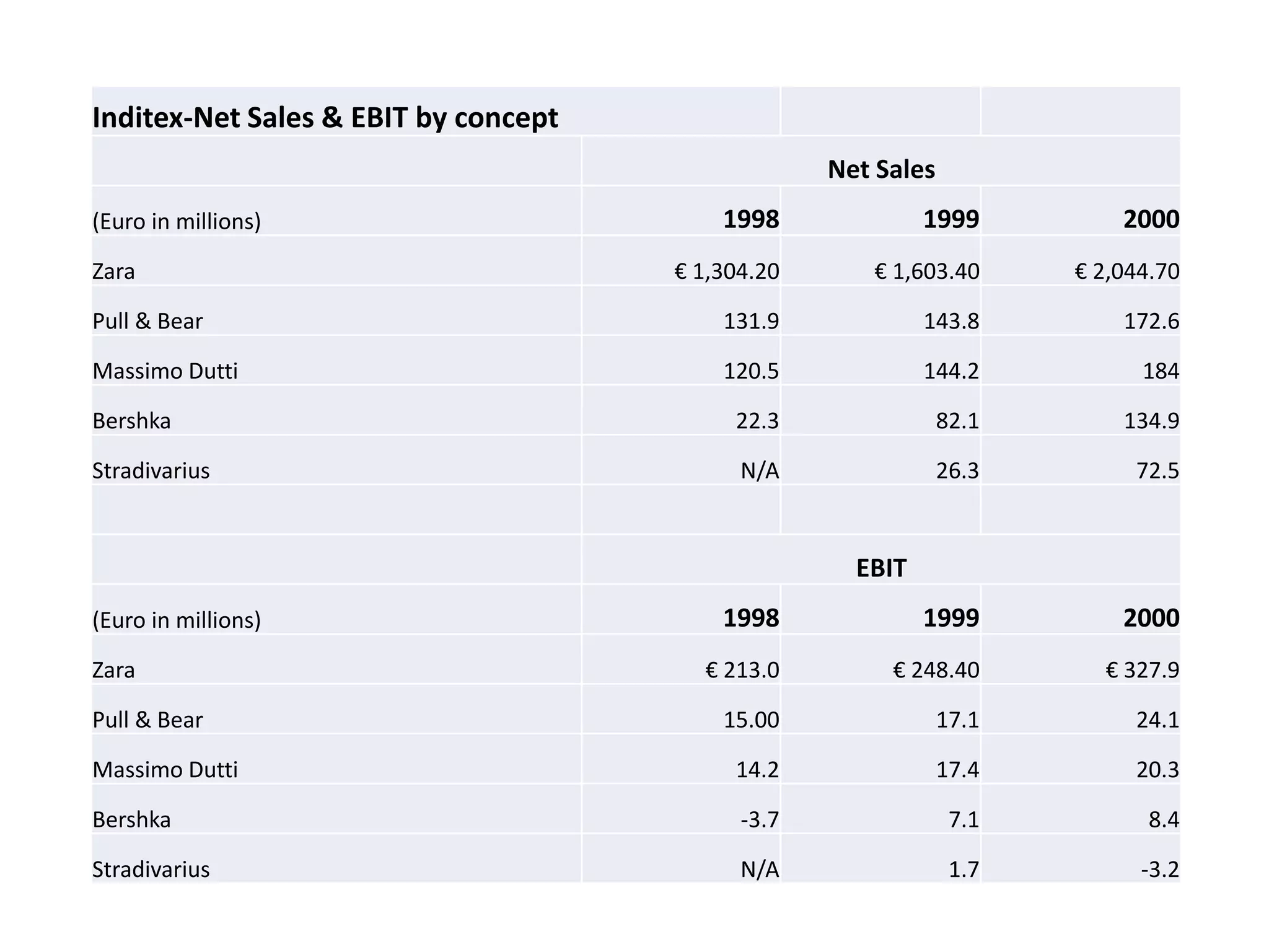 Supply Chain Management of Zara (Case Study) | PPTX