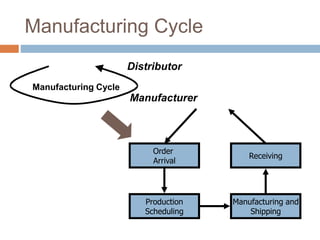 Scm 03 decision phase of scm | PPTX