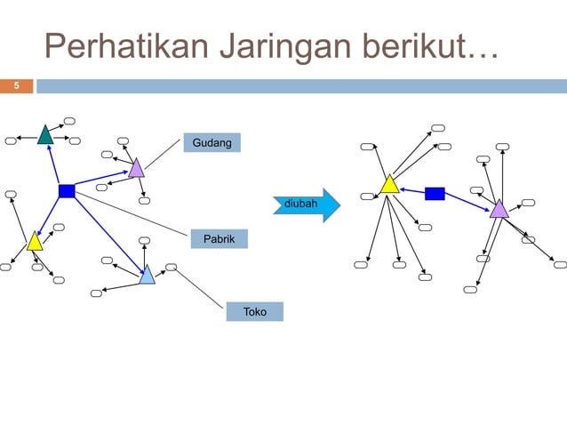 Scm 04 desain jaringan | PPTX