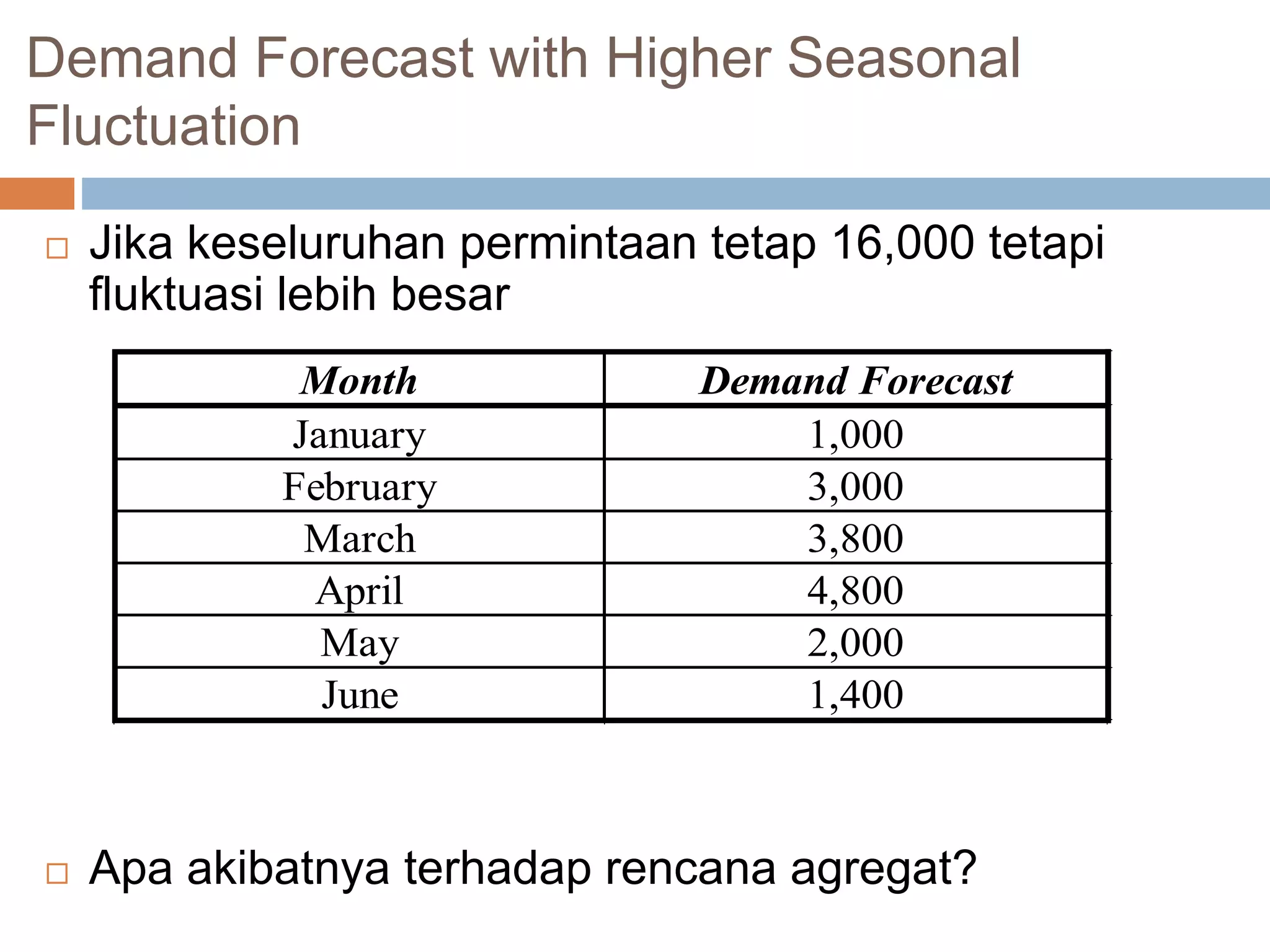Scm 07 perencanaan aggregate | PPTX