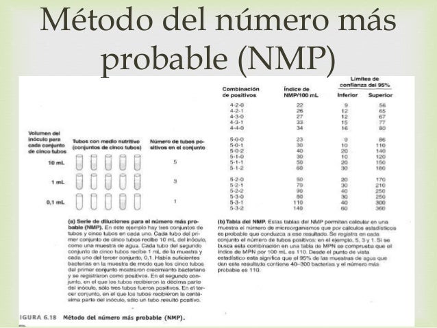 Sistemas de Crecimiento Microbiano