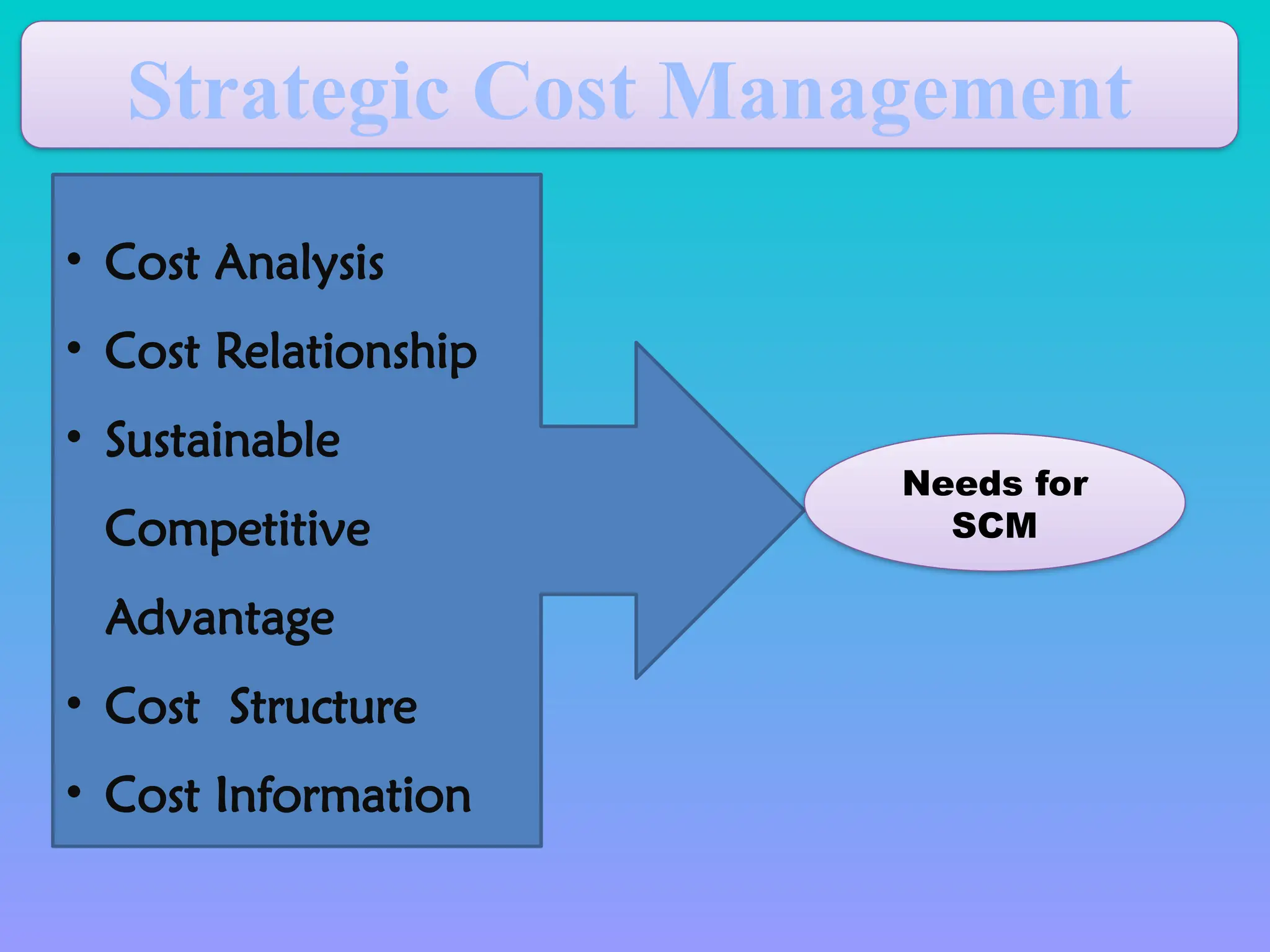 Strategic Cost Management - Introduction.pptx