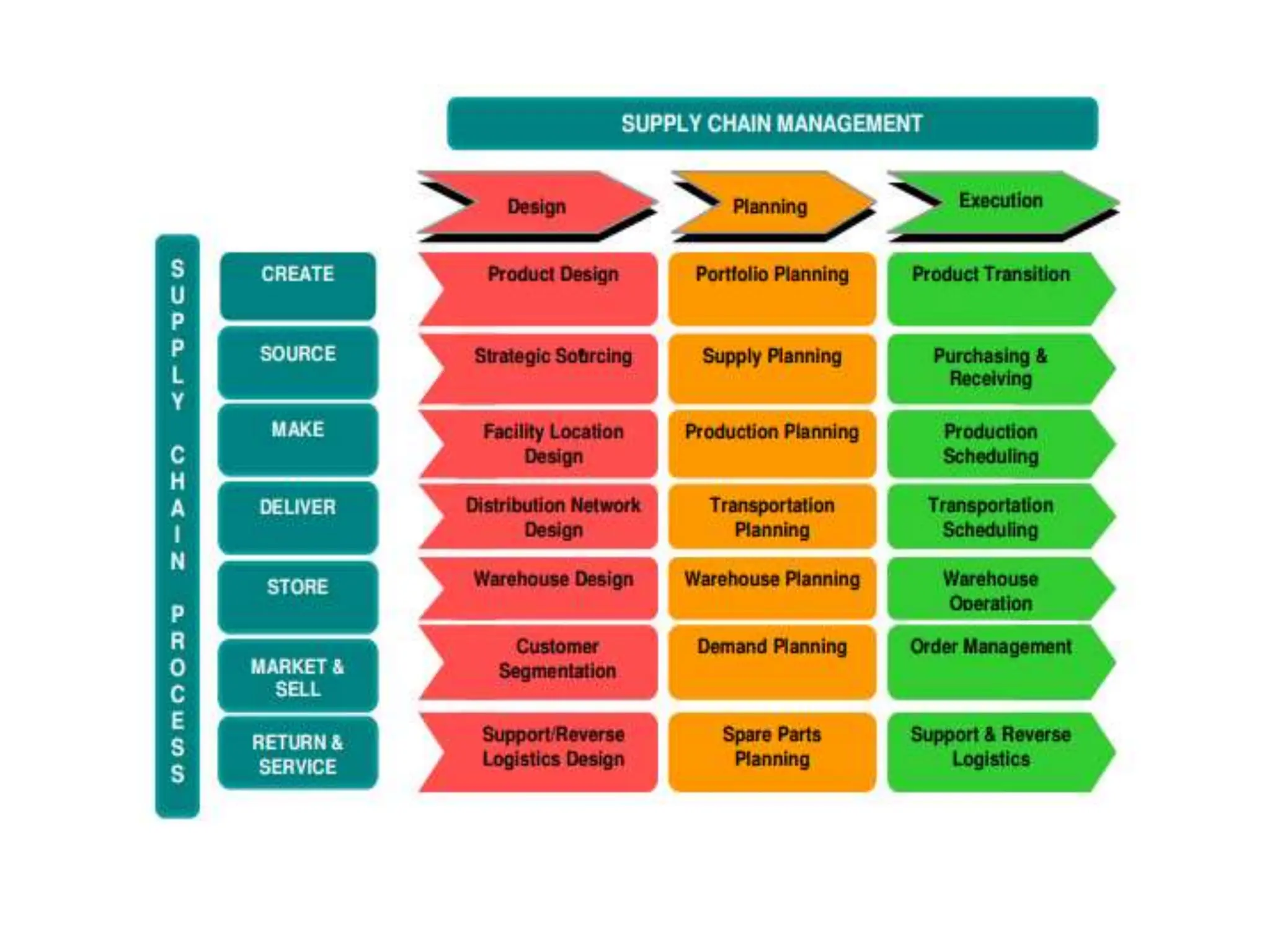 Supply chain management semester 2 for MBA 1 year.ppt