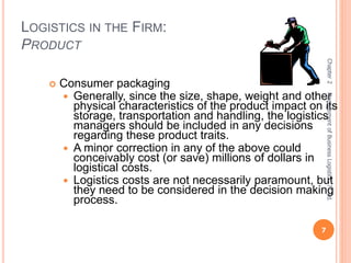 marketing and logistic interface | PPTX