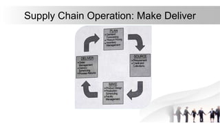 supply chain management in hospitality and tourism industry | PPTX