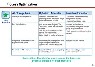 Generate Cost Savings from Supplier Invoices | PDF