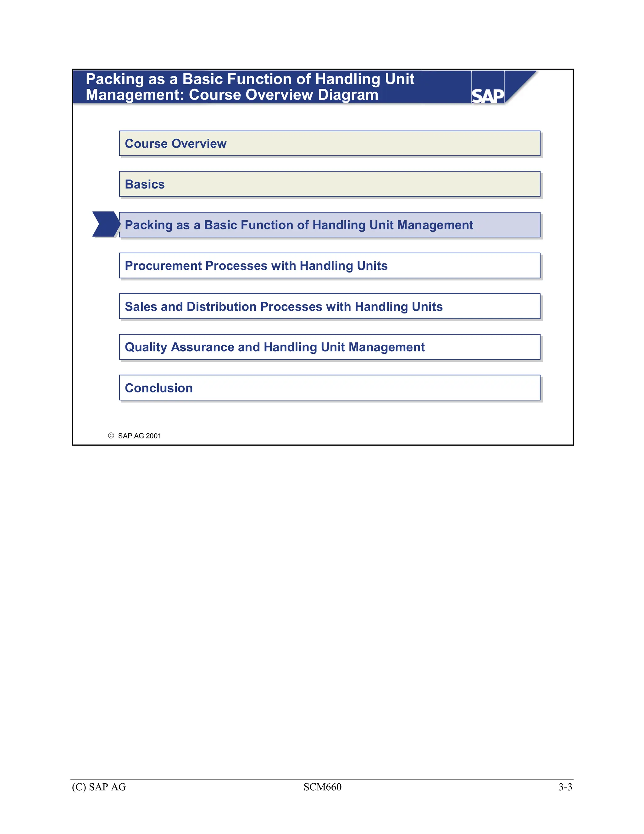 scm660-handling-unit-management-190215095842.pdf