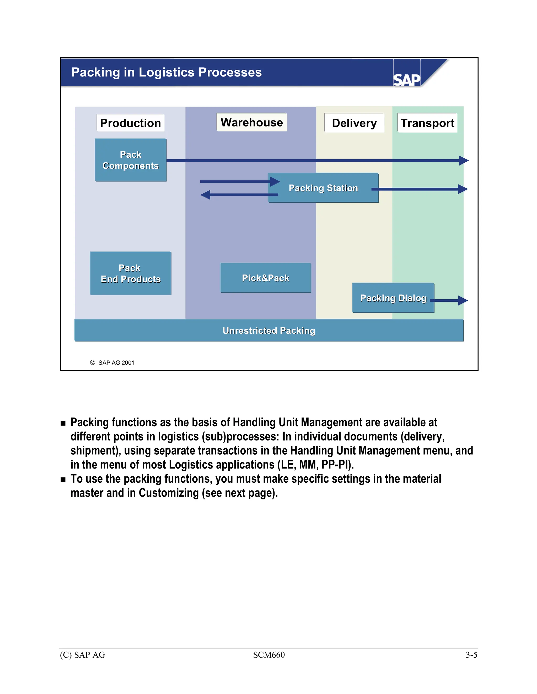 scm660-handling-unit-management-190215095842.pdf