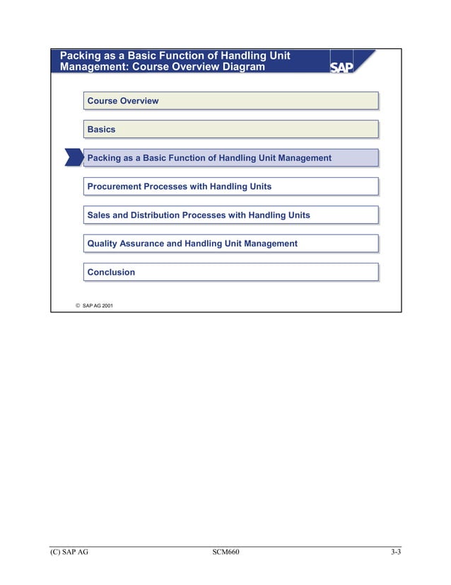 scm660-handling-unit-management-190215095842.pdf