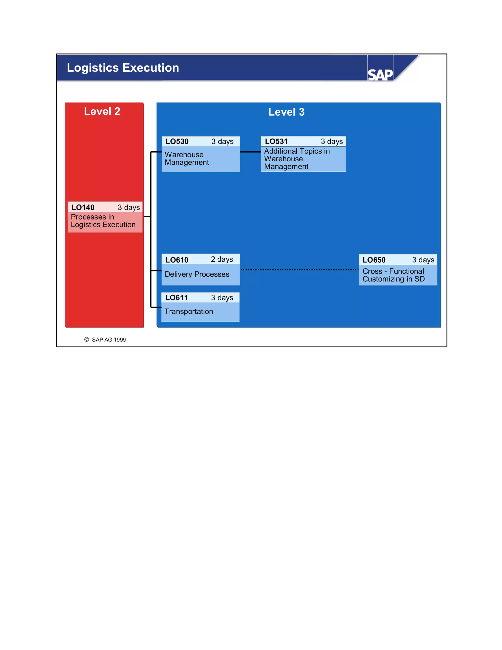 Scm660 handling-unit-management | PDF