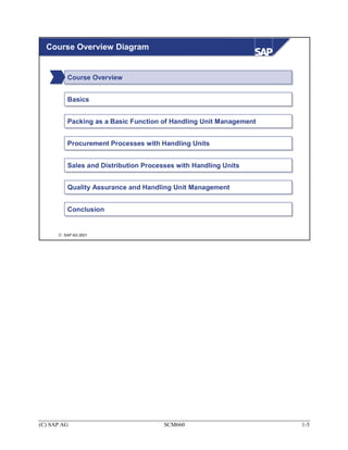 Scm660 handling-unit-management | PDF