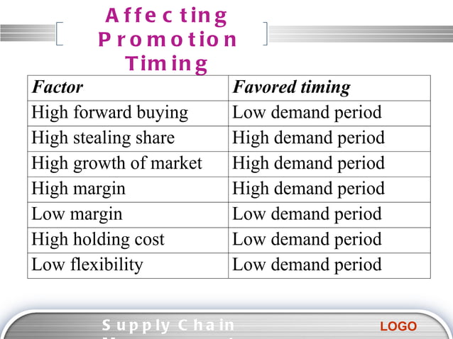 Managing predictable variability | PPT