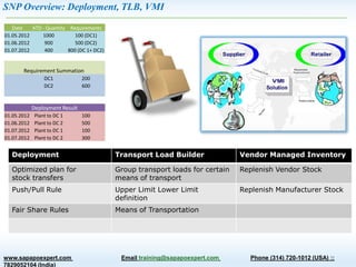 Supply Chain Planning and SAP APO Overview | PPTX
