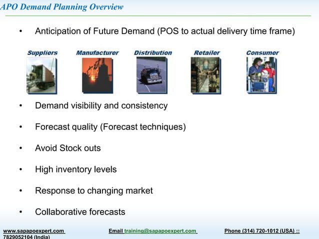 Supply Chain Planning and SAP APO Overview | PPTX | Logistics | Business