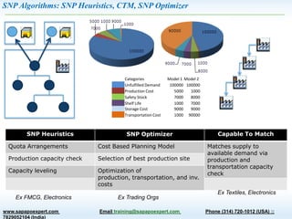Supply Chain Planning and SAP APO Overview | PPTX