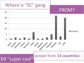 "Super Cool"Gang Vol.1 Manifesto | PPT