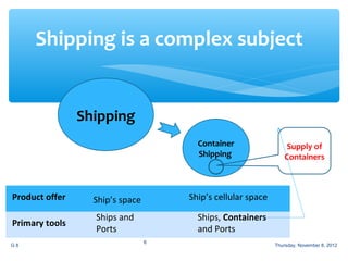Container Supply Chain | PPT | Logistics and Transportation Industry ...