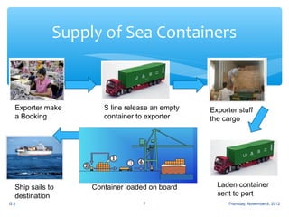 Container Supply Chain | PPT | Logistics and Transportation Industry ...