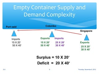 Container Supply Chain | PPT | Logistics and Transportation Industry ...