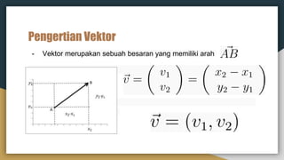 Operasi Vektor Sma Global Prestasi (Asfa,Tsani) | PPTX