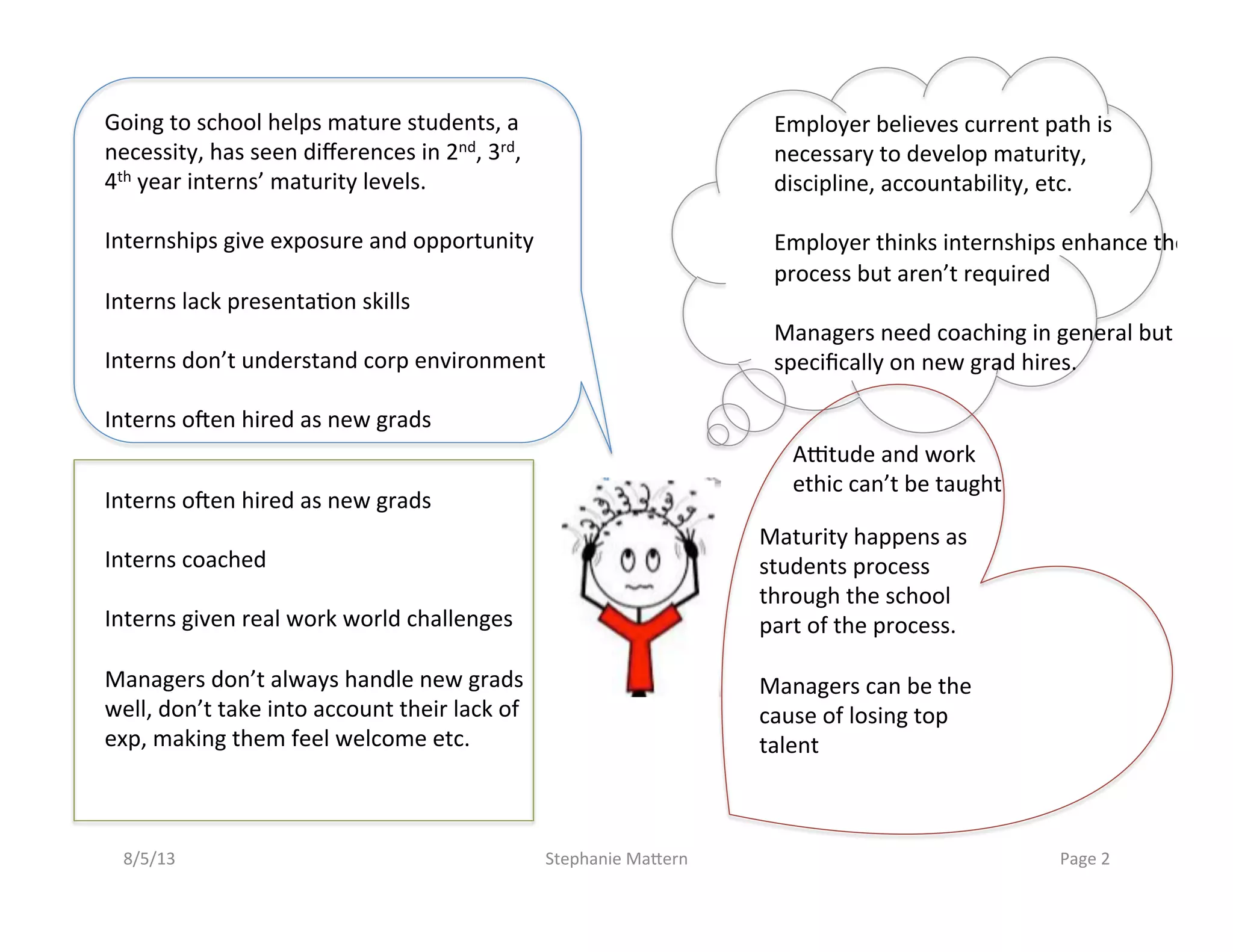 Stanford Design Thinking - Empathize & Define Assignment | PDF