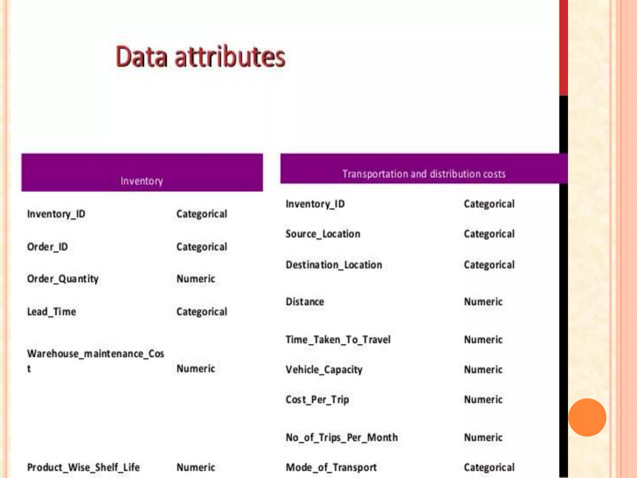 Supply Chain Management - Business Analytics | PPTX