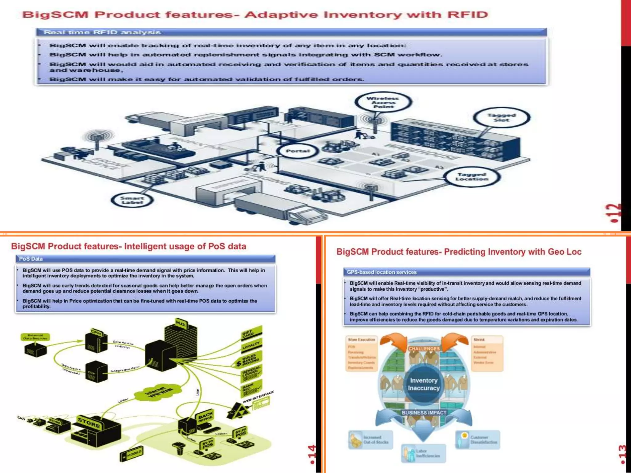 Supply Chain Management - Business Analytics | PPTX