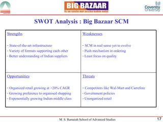 Scm big bazaar | PPT