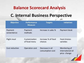 Scm blanced score card | PPT