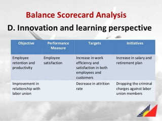 Scm blanced score card | PPTX