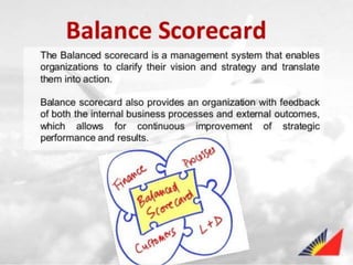 Scm blanced score card | PPT