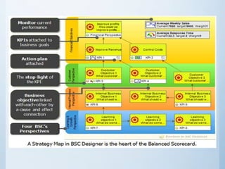 Scm blanced score card | PPT