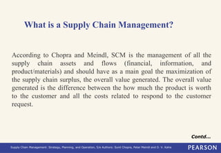 SCM Chapter 1.pptx