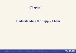 SCM Chapter 1.pptx