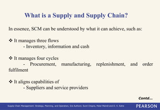 SCM Chapter 1.pptx